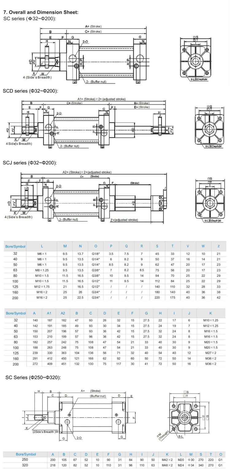 SC Series Standard Cylinder Wholesale